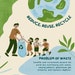 Reduce, Reuse, Recycle Info-graph - Etsy