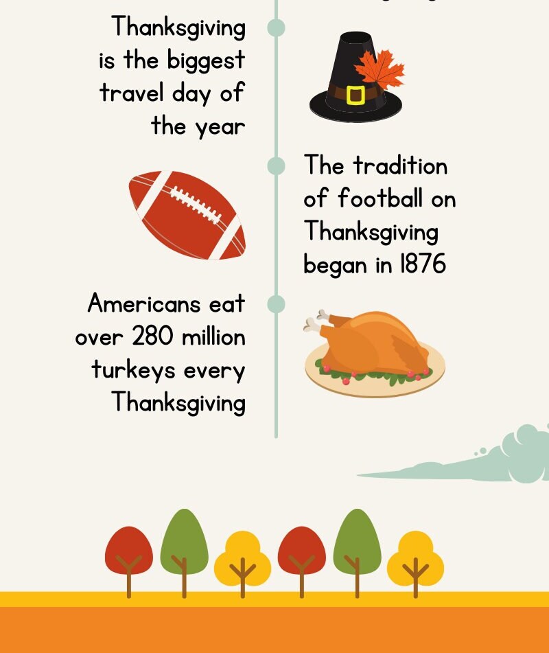 Infografía de Acción de Gracias Días festivos Acción de - Etsy España