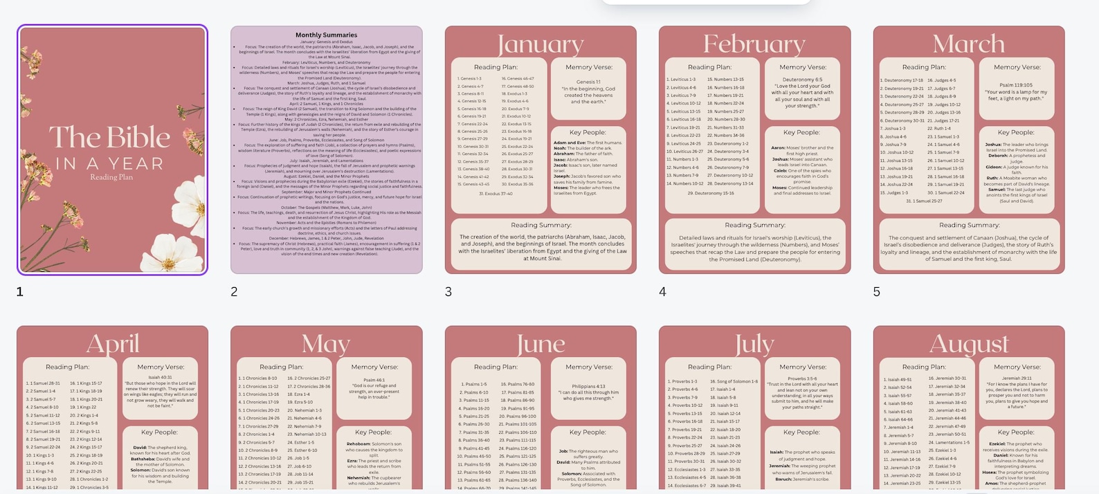 Bible in A Year Reading Plan - Monthly Summaries, Memory Verses, Key ...