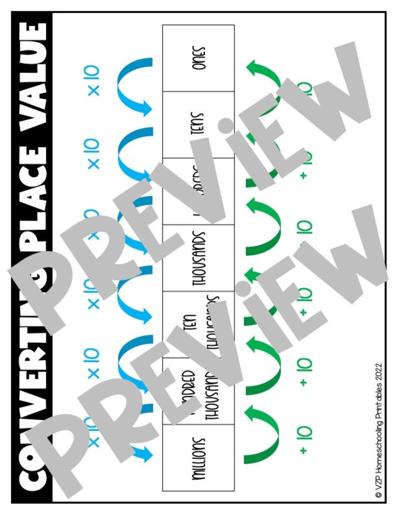 Worksheet for Place Value - Etsy