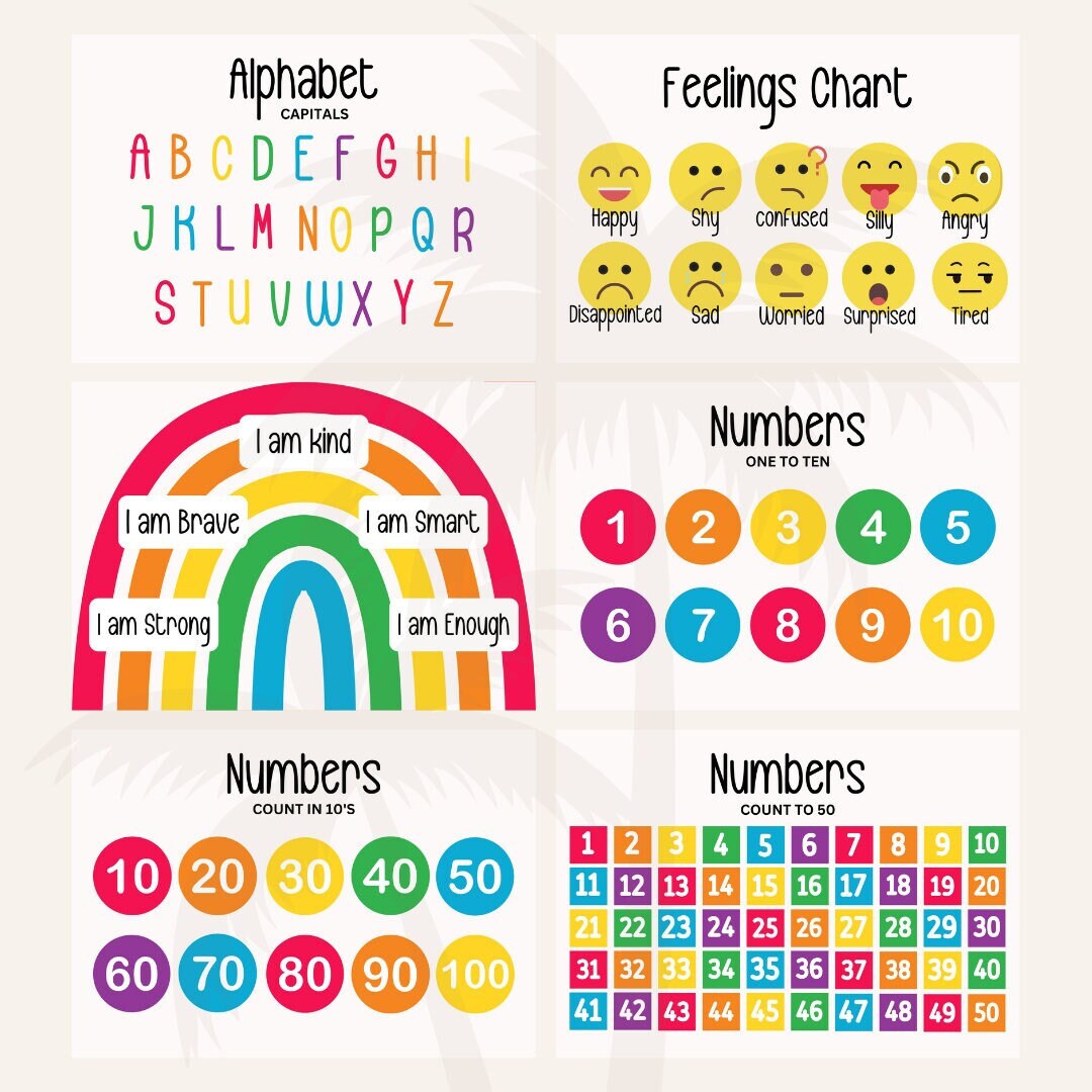 Classroom Decor Bundle Teaching Educational Posters Digital Download ...