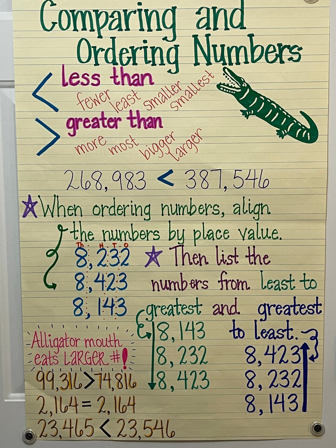 COMPARING and ORDERING NUMBERS Anchor Chart Made to Order - Etsy COMPARING and ORDERING NUMBERS Anchor Chart Made to Order - Etsy