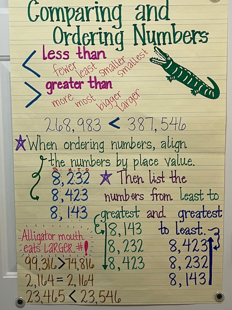 COMPARING and ORDERING NUMBERS Anchor Chart Made to Order - Etsy COMPARING and ORDERING NUMBERS Anchor Chart Made to Order - Etsy