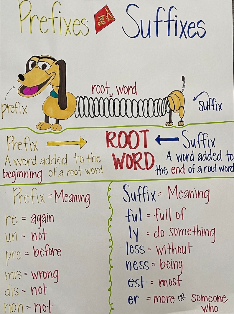 Prefixes and Suffixes Anchor Chart PDF - Digital Only - Etsy