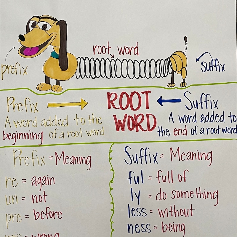 Suffixes Anchor Chart - Etsy
