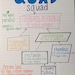 QUAD SQUAD Quadrilaterals Anchor Chart - Made to Order! Anchor Charts ...