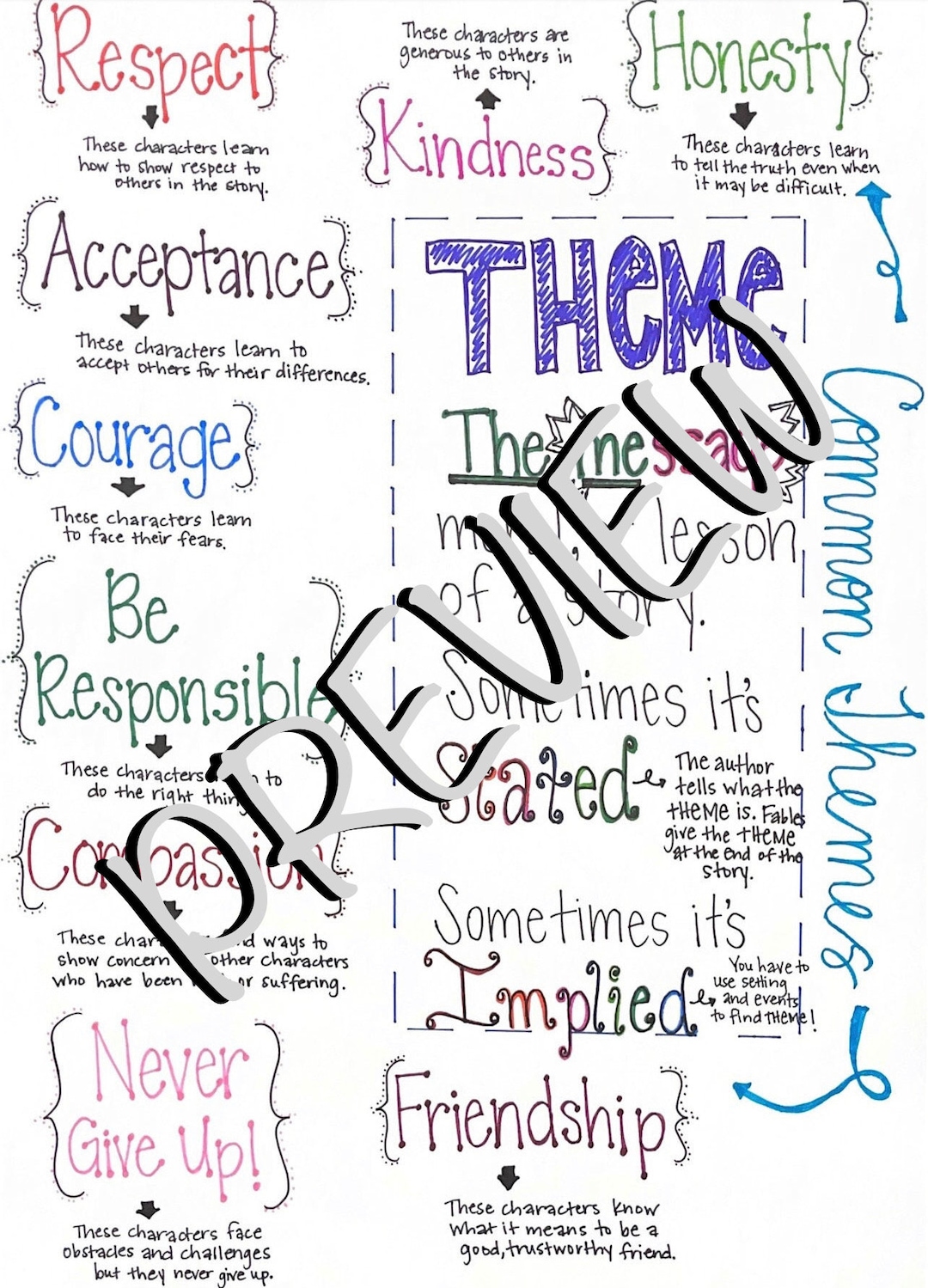 Common THEME Anchor Chart - PDF - Etsy