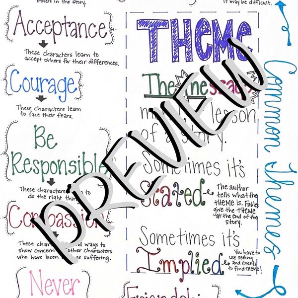 Anchor Chart Printable - Etsy