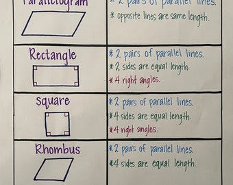 Fact Vs Opinion Anchor Chart Made to Order Anchor Charts - Etsy