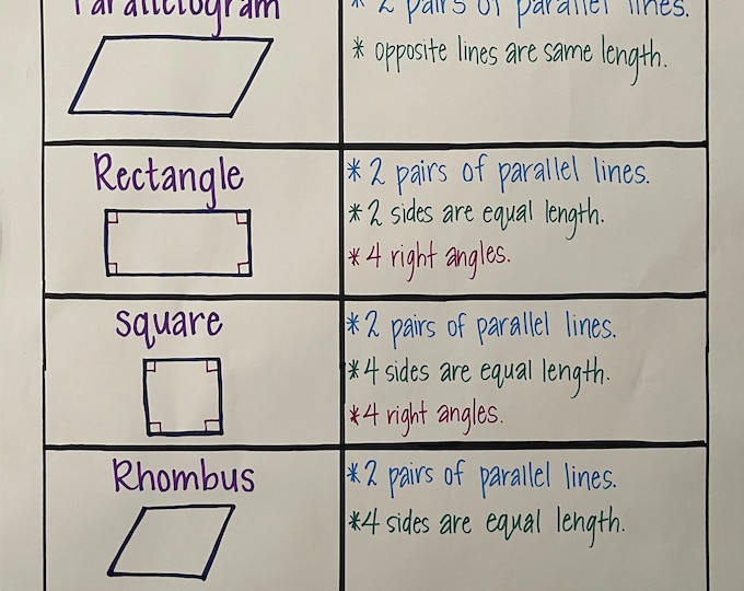 QUADRILATERALS Anchor Chart - Made to Order! Anchor Charts for the ...