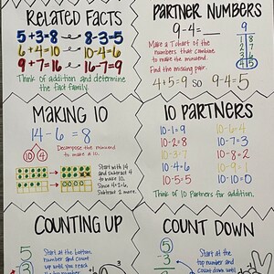 Subtraction Strategies Anchor Chart - Made to Order! Anchor Charts for ...