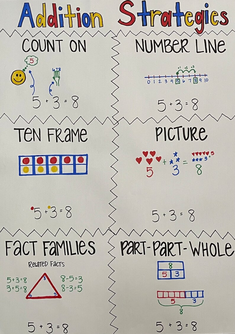 Addition Strategies Anchor Chart Made to Order Anchor - Etsy