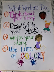 Final Stable Syllables Anchor Chart - Etsy Canada
