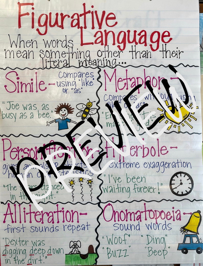 Figurative Language Anchor Chart Made to Order Anchor Charts for the ...