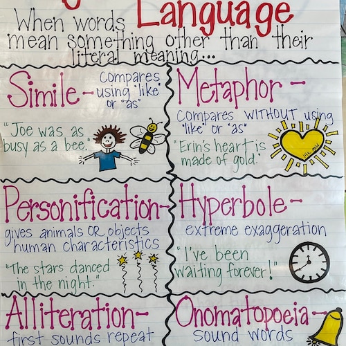 Figurative Language Anchor Chart - Etsy
