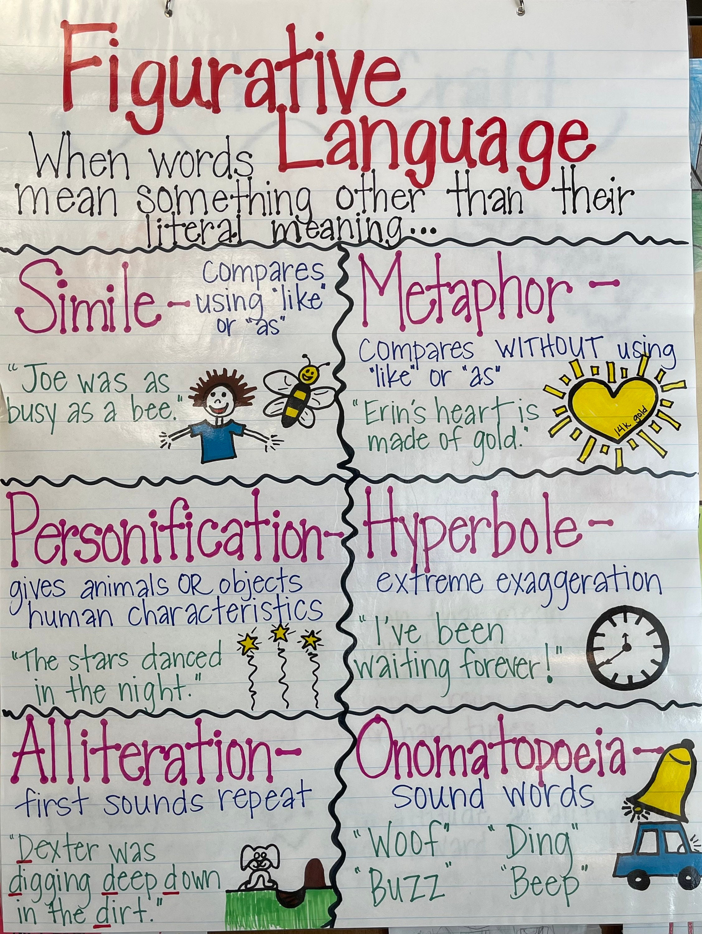 Figurative Language Anchor Chart Classroom Anchor Charts, Figurative ...