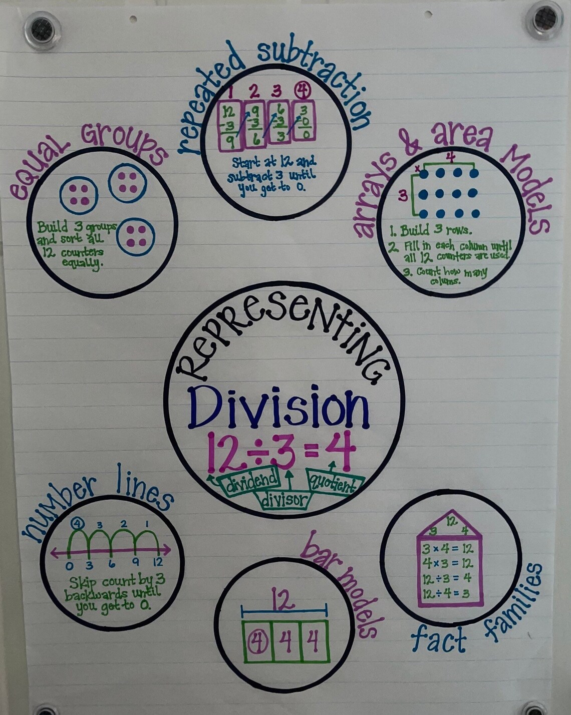 DIVISION Anchor Chart Made to Order Anchor Charts for the - Etsy