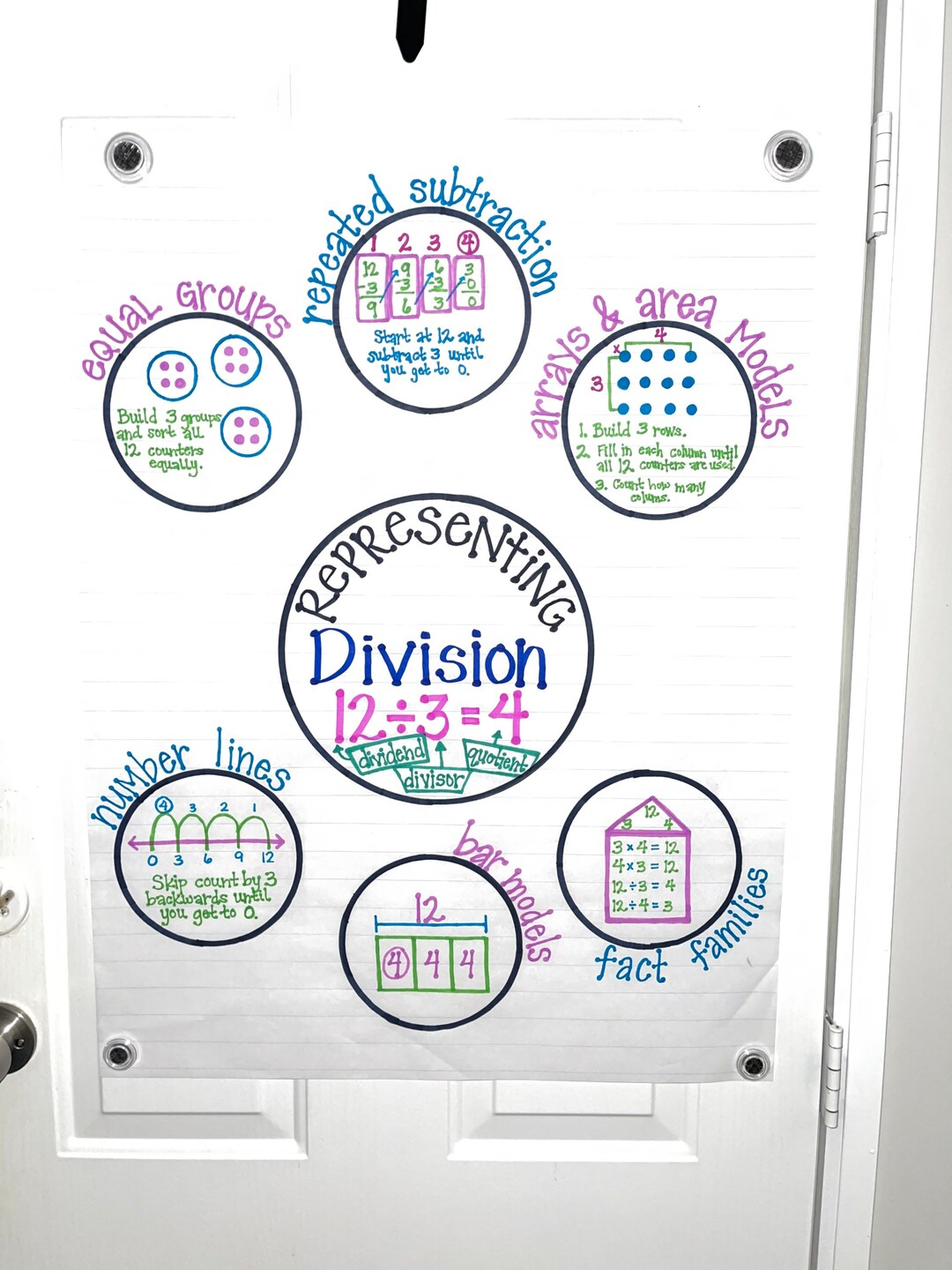 DIVISION Anchor Chart Made to Order Anchor Charts for the - Etsy