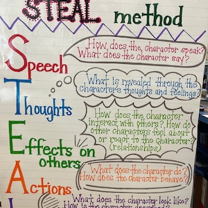 STEAL (characterization) Anchor Chart - Made to Order! Anchor Charts ...