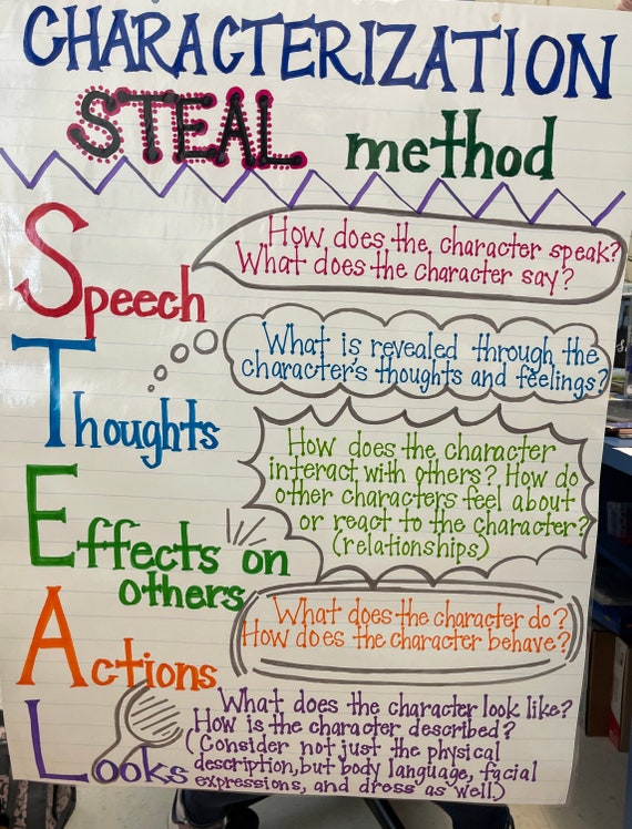 STEAL characterization anchor chart made to order Anchor - Etsy Österreich