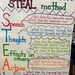 STEAL (characterization) Anchor Chart - Made to Order! Anchor Charts ...