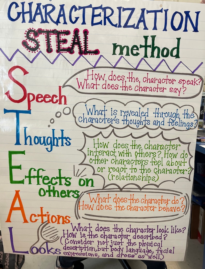 STEAL characterization Anchor Chart Made to Order Anchor Charts for the ... STEAL characterization Anchor Chart Made to Order Anchor Charts for the ...