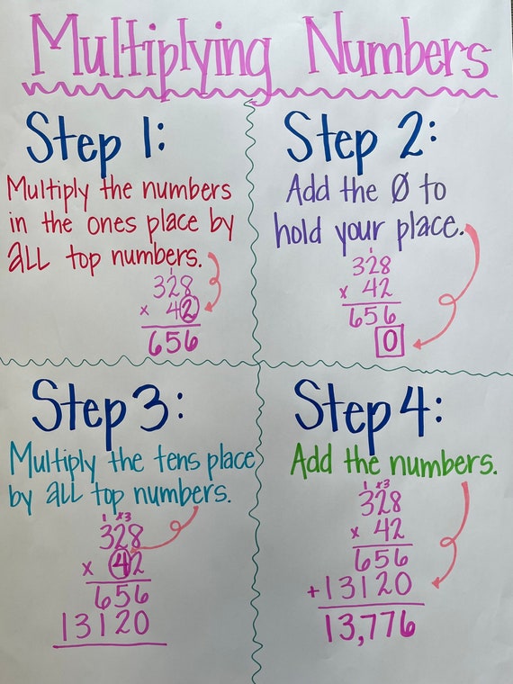 Multiply Mixed Numbers Anchor Chart | stickhealthcare.co.uk