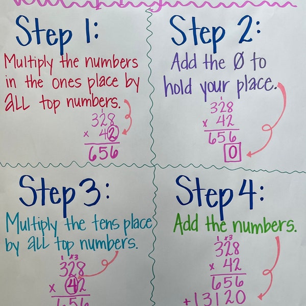 Math Anchor Charts 4th Grade - Etsy
