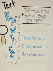 Visualizing Anchor Chart - Etsy Canada