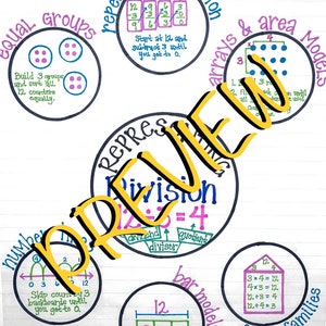 MULTIPLICATION Anchor Chart Made to Order Anchor Charts for - Etsy
