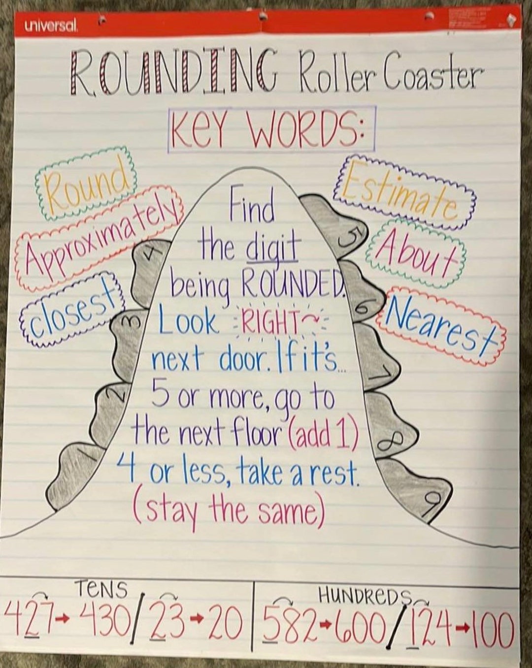 ROUNDING Roller Coaster Anchor Chart Made to Order Anchor Charts for ... ROUNDING Roller Coaster Anchor Chart Made to Order Anchor Charts for ...