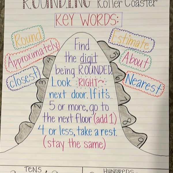 Rounding Anchor Chart - Etsy