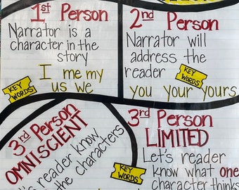 RESPECT Anchor Chart Made to Order Anchor Charts for the Classroom ...