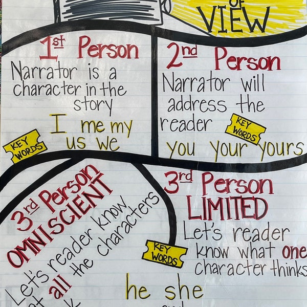 Point of View Anchor Chart - Etsy