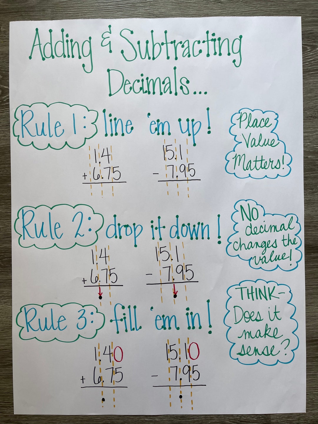 ADDING & SUBTRACTING DECIMALS Anchor Chart Made to Order - Etsy