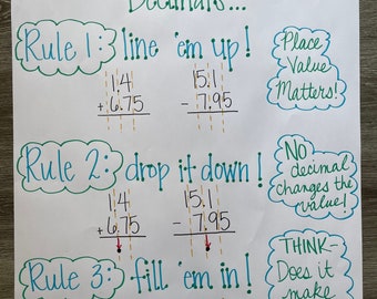 RESPECT Anchor Chart Made to Order Anchor Charts for the - Etsy