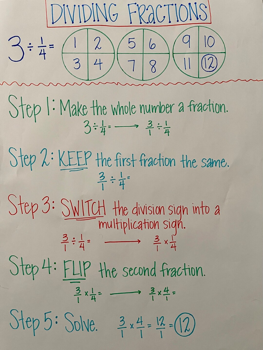 Dividing Fractions Anchor Chart Made to Order Anchor Charts - Etsy