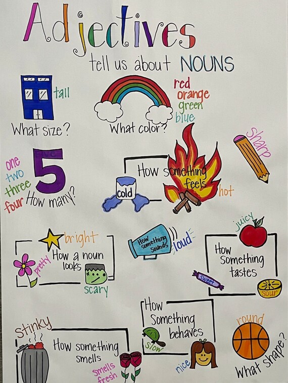Adjectives Anchor Chart Made to Order Anchor Charts for the - Etsy