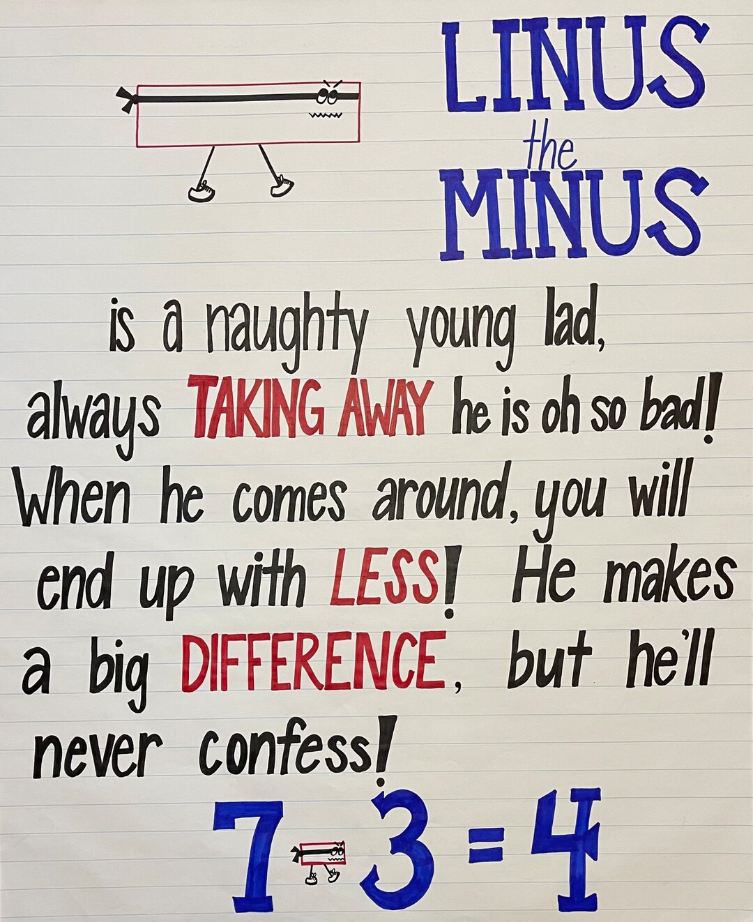 LINUS the MINUS Anchor Chart - Made to Order! Anchor Charts for the ...