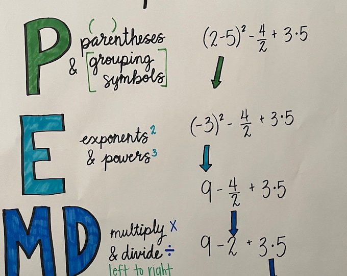 ORDER of OPERATIONS (PEMDAS) Anchor Chart - Made to Order! Anchor ...