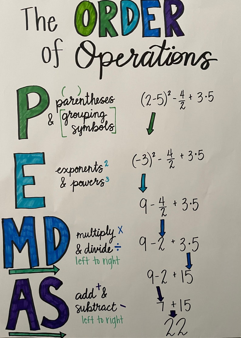 ORDER of OPERATIONS (PEMDAS) Anchor Chart - Made to Order! Anchor ...