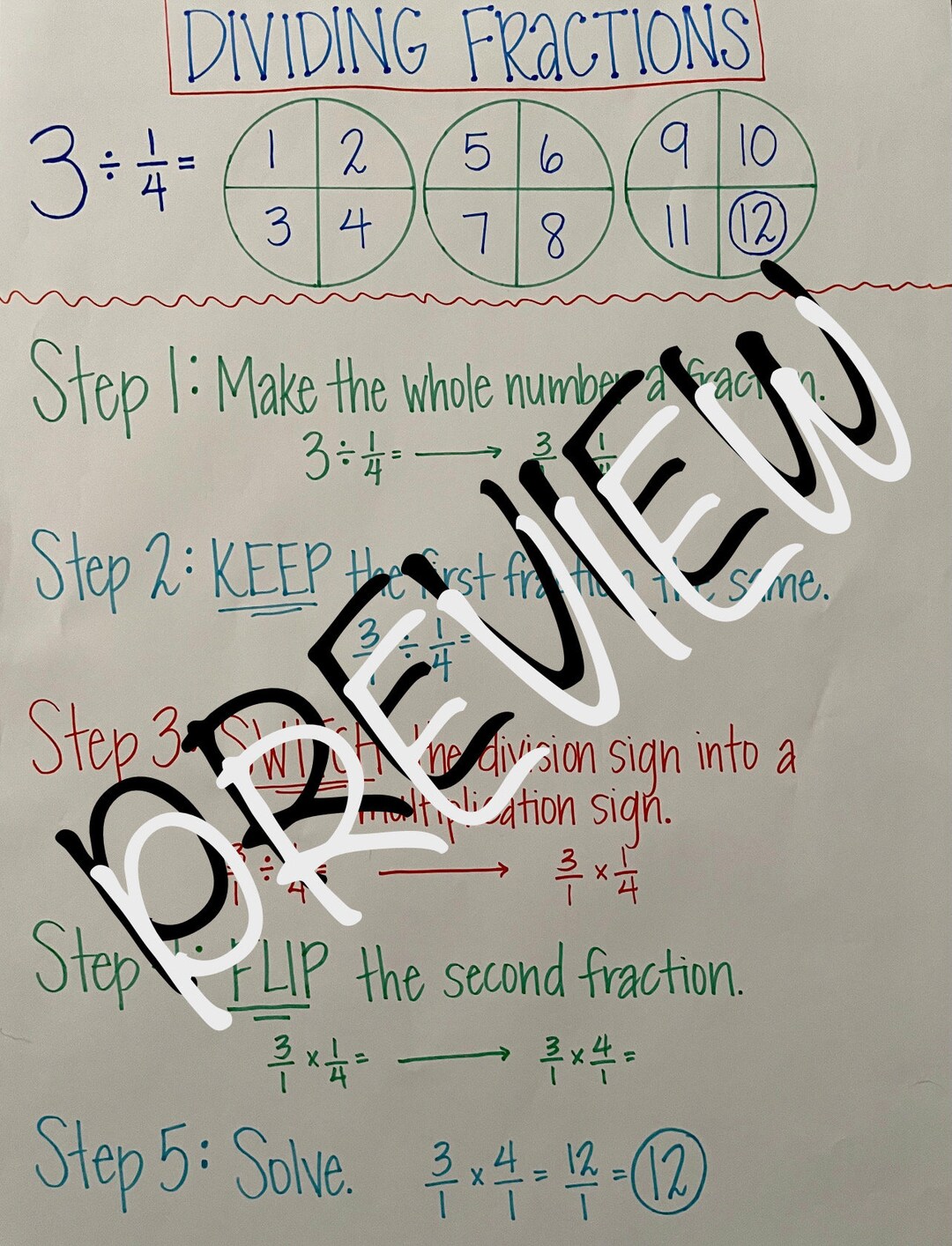 Dividing Fractions Anchor Chart - Made to Order! Anchor Charts for the ...
