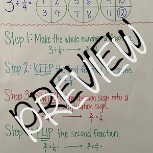 Dividing Fractions Anchor Chart - Made to Order! Anchor Charts for the ...