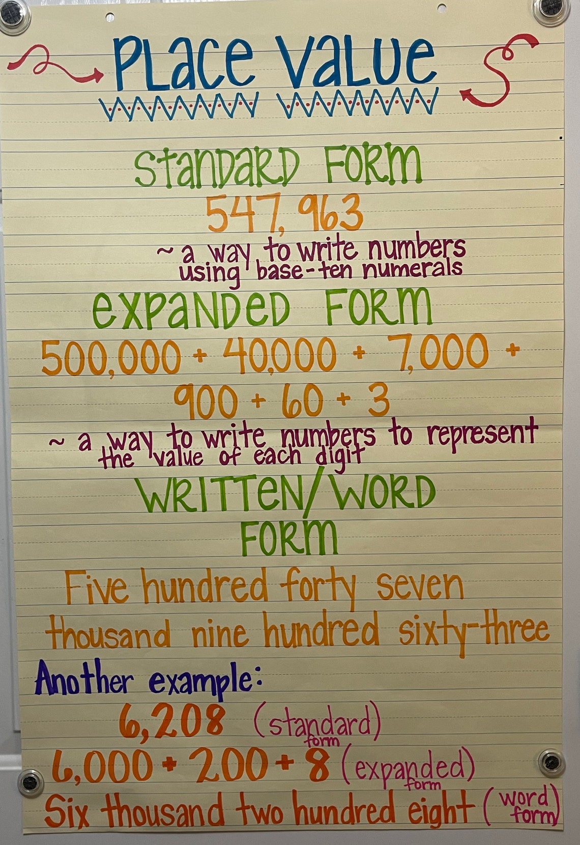 PLACE VALUE Anchor Chart - Made to Order! Anchor Charts for the ...