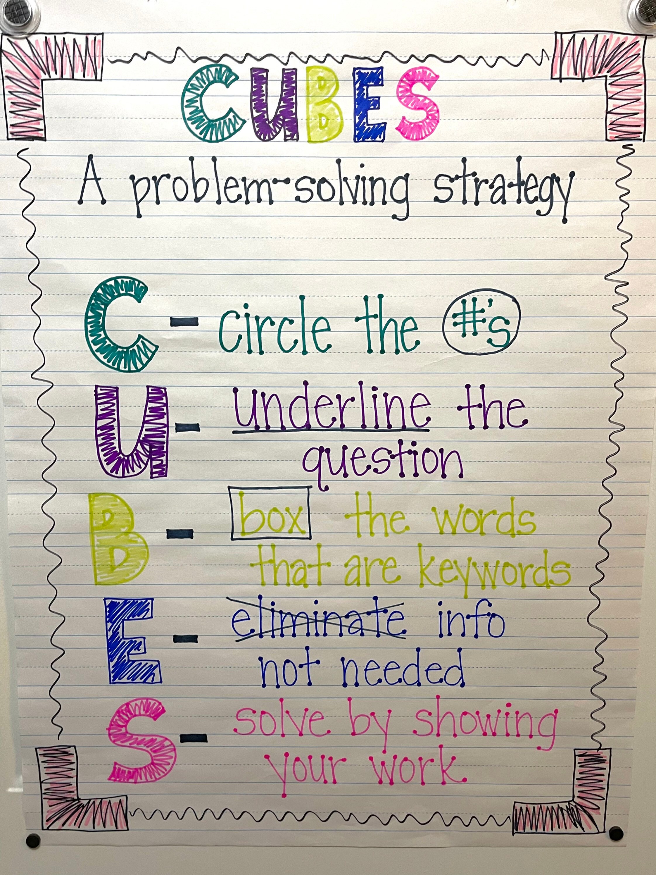 CUBES Problem Solving Strategy Anchor Chart Made To Order Etsy