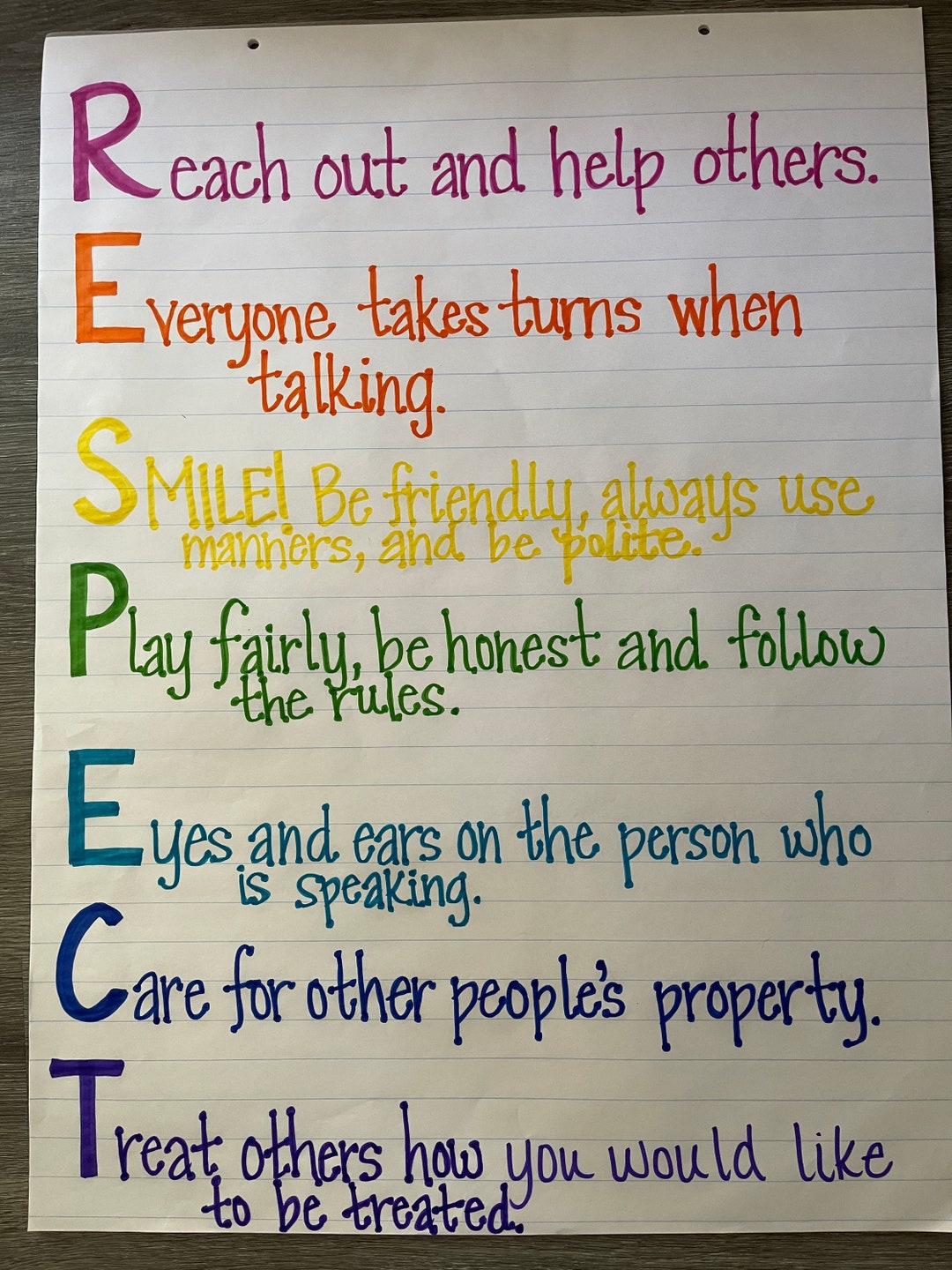 Respect Anchor Chart Poster Anchor Charts Respect Les - vrogue.co Respect Anchor Chart Poster Anchor Charts Respect Les - vrogue.co