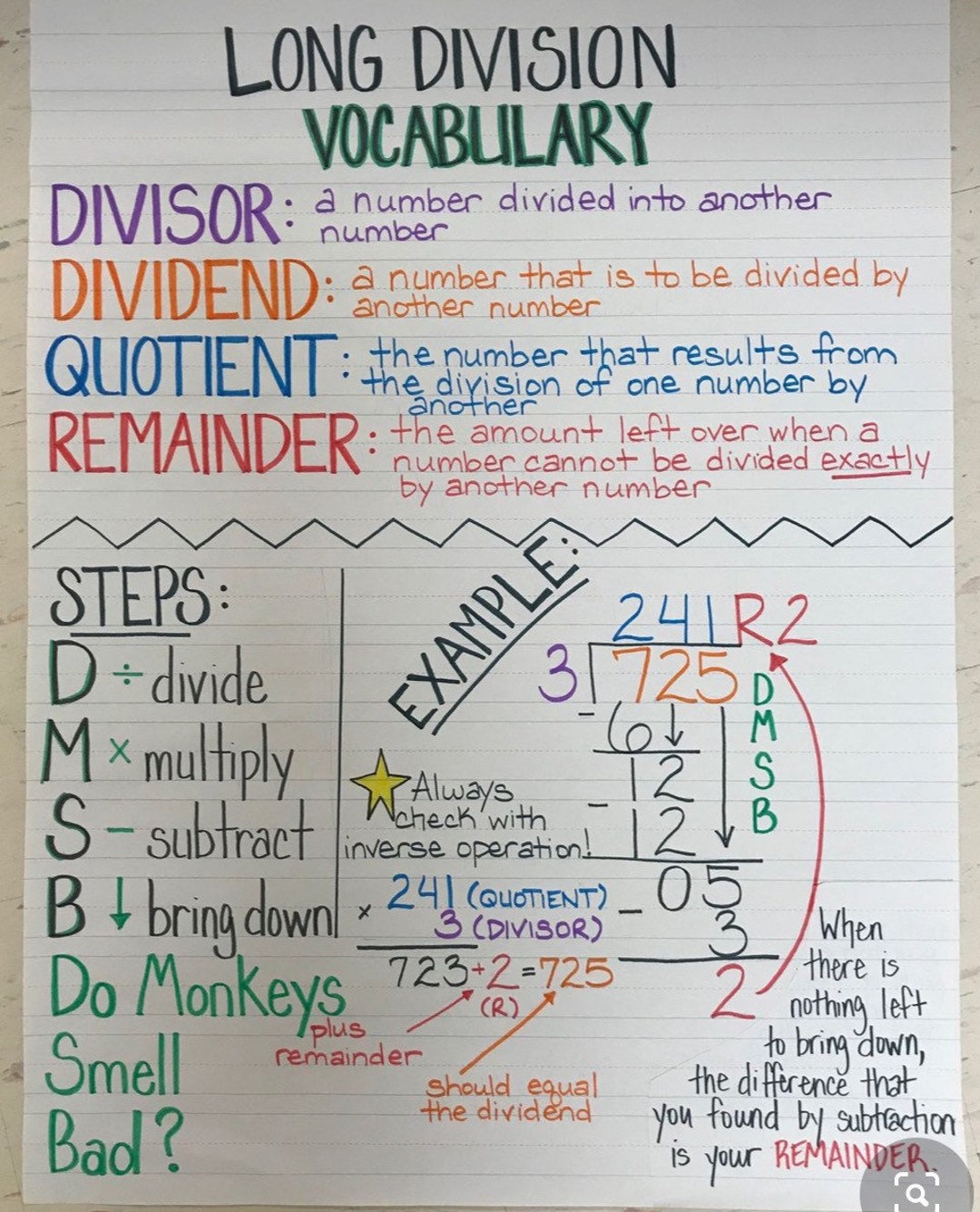 Division Terms Anchor Chart Division Terms Anchor Chart