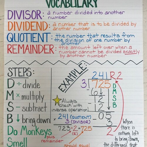 LONG DIVISION VOCABULARY Anchor Chart Made to Order Anchor - Etsy