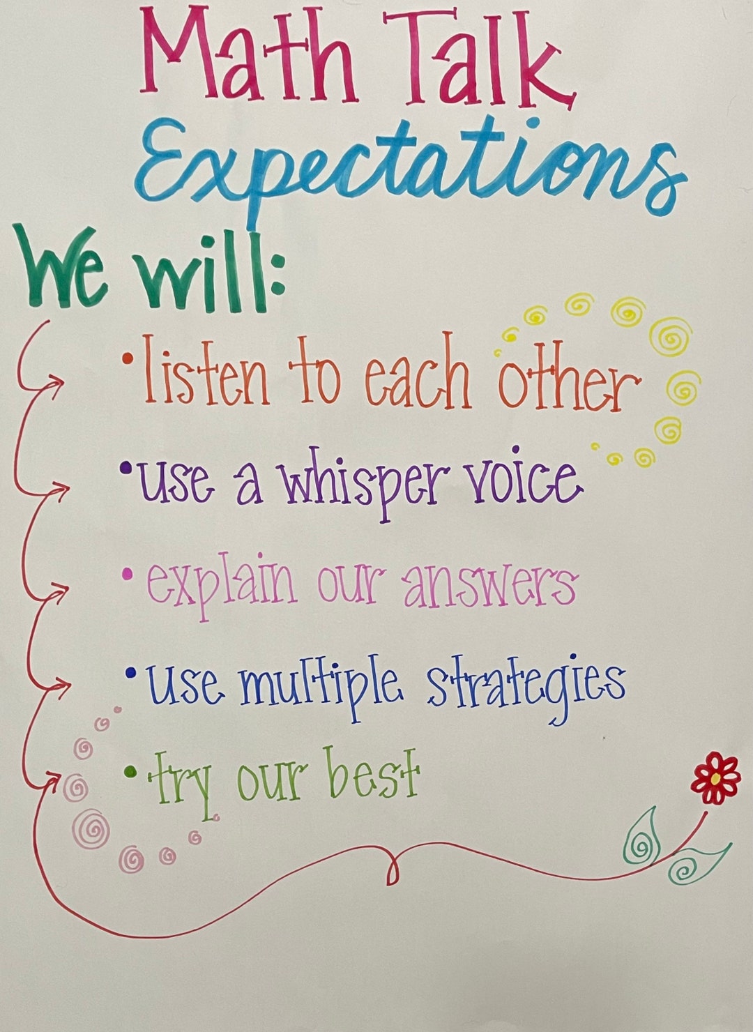 Math Talk Expectations Anchor Chart - Made to Order! Anchor Charts for ...