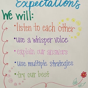 Math Talk Expectations Anchor Chart - Made to Order! Anchor Charts for ...